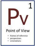 Point of View | The Elements of Thought